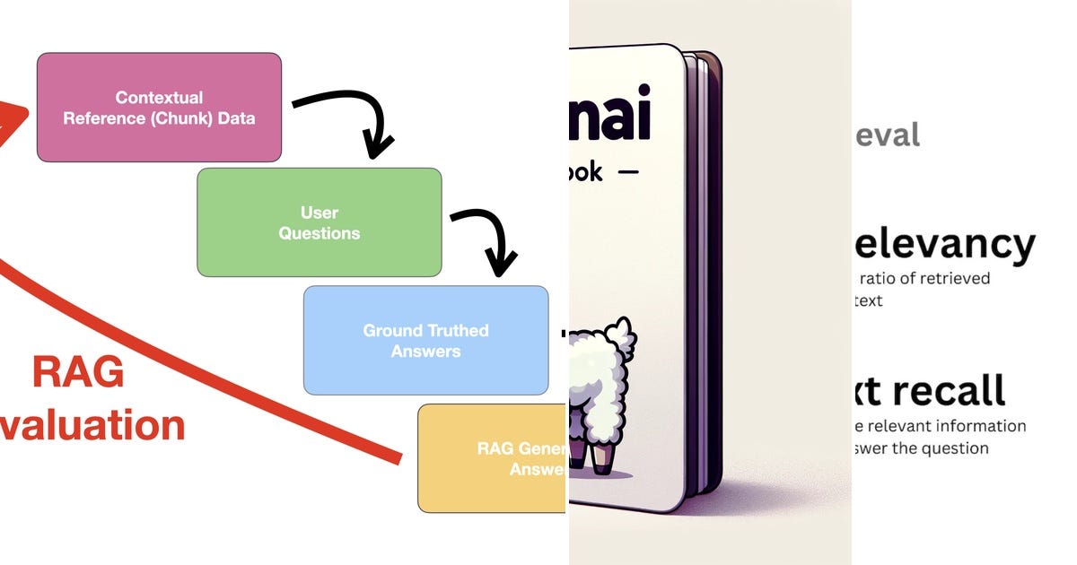 List: Retrieval Augmented Generation Systems | Curated by Dimitrakoutla ...