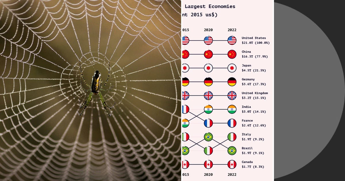 List: Plots | Curated by Mauro Braga | Medium