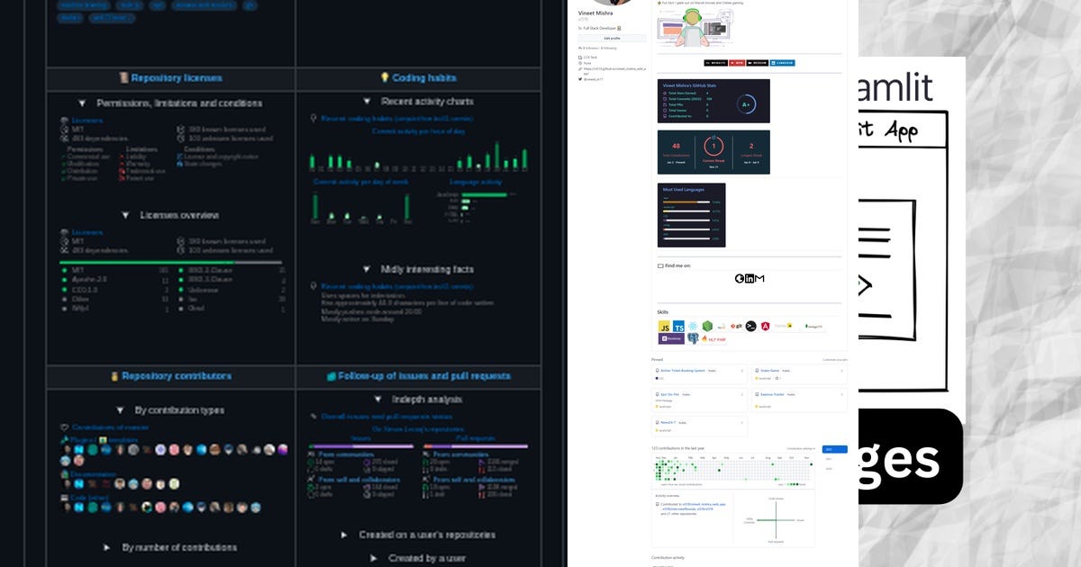 List: Documentation | Curated by Jessica L Barbosa | Medium