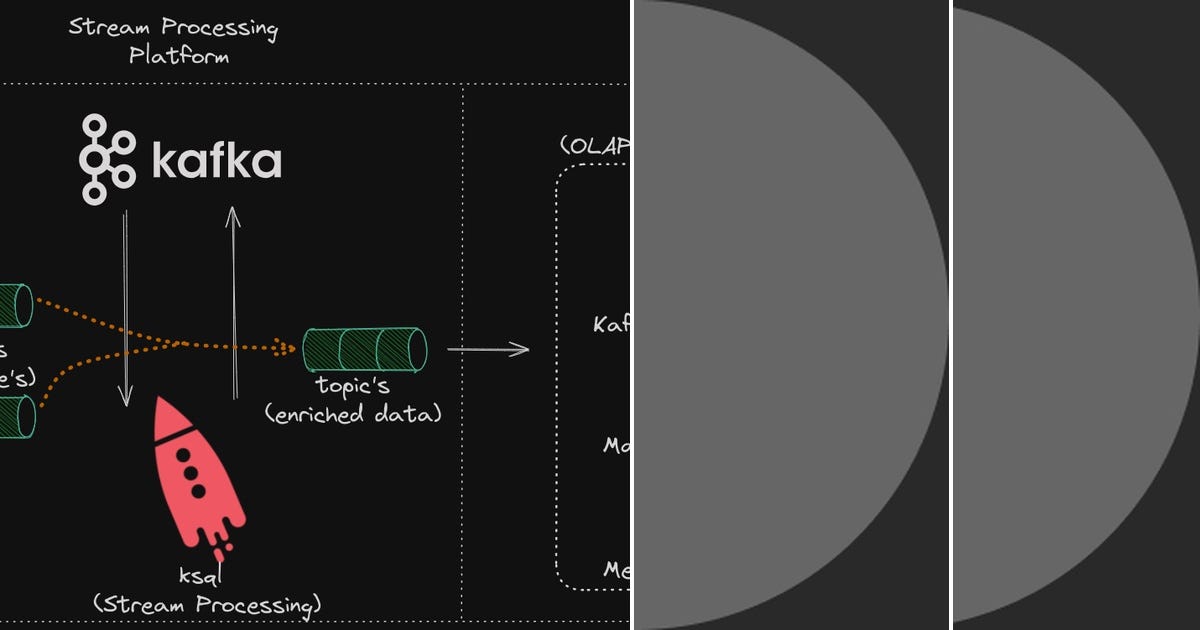 List: Data Pipeline | Curated by Wesdufelmeier | Medium