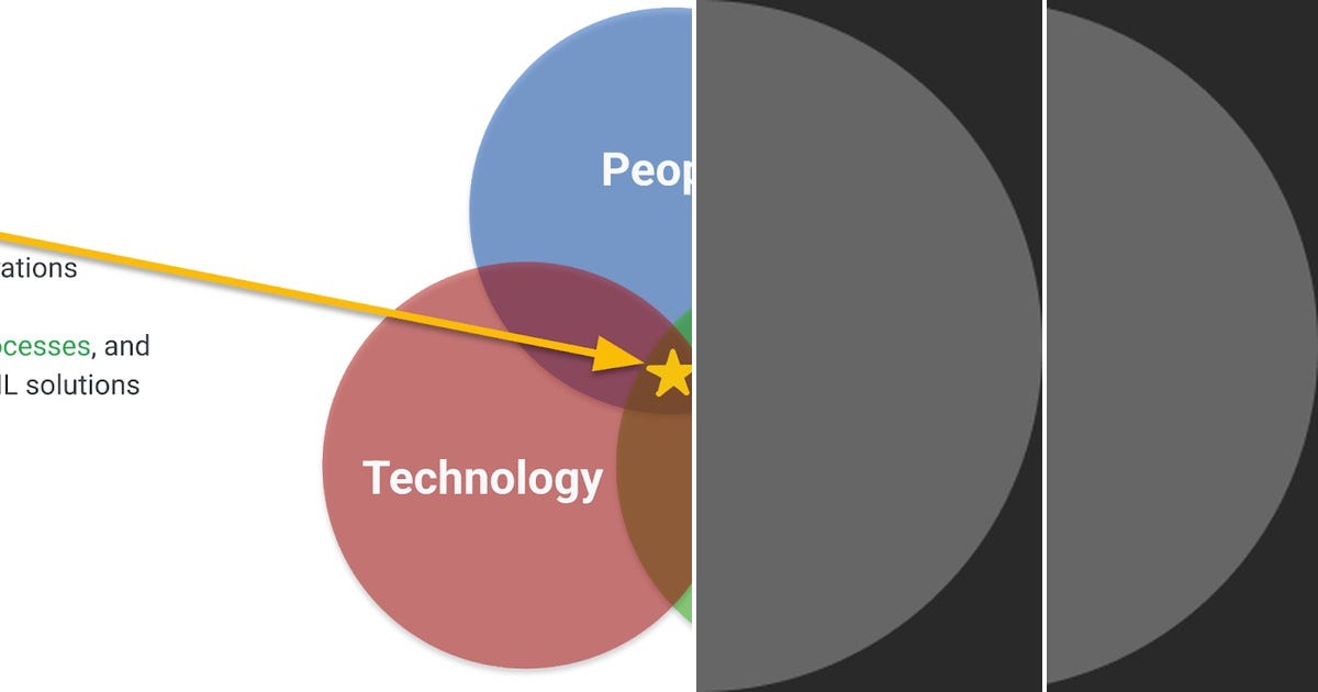 List: GenAI Ops | Curated by Rohit Kewlani | Medium