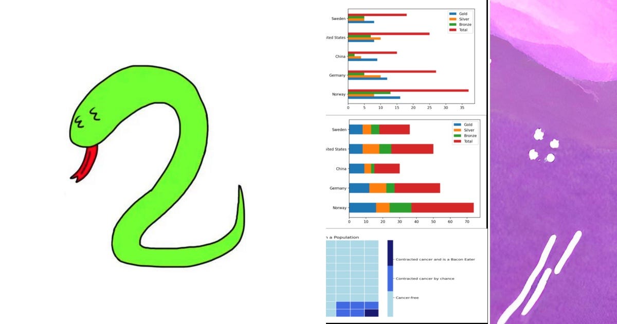 List: Python | Curated by Andrea Albright | Medium