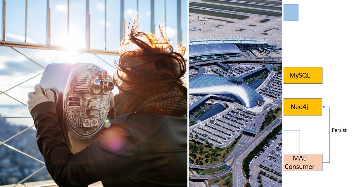 List: Datahub | Curated by Pradeep | Medium