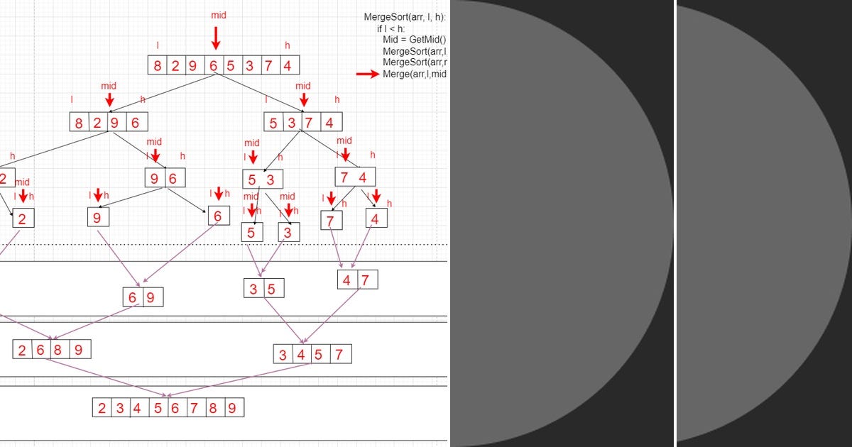 List Sorting Algo Curated By Akunajoshua Medium