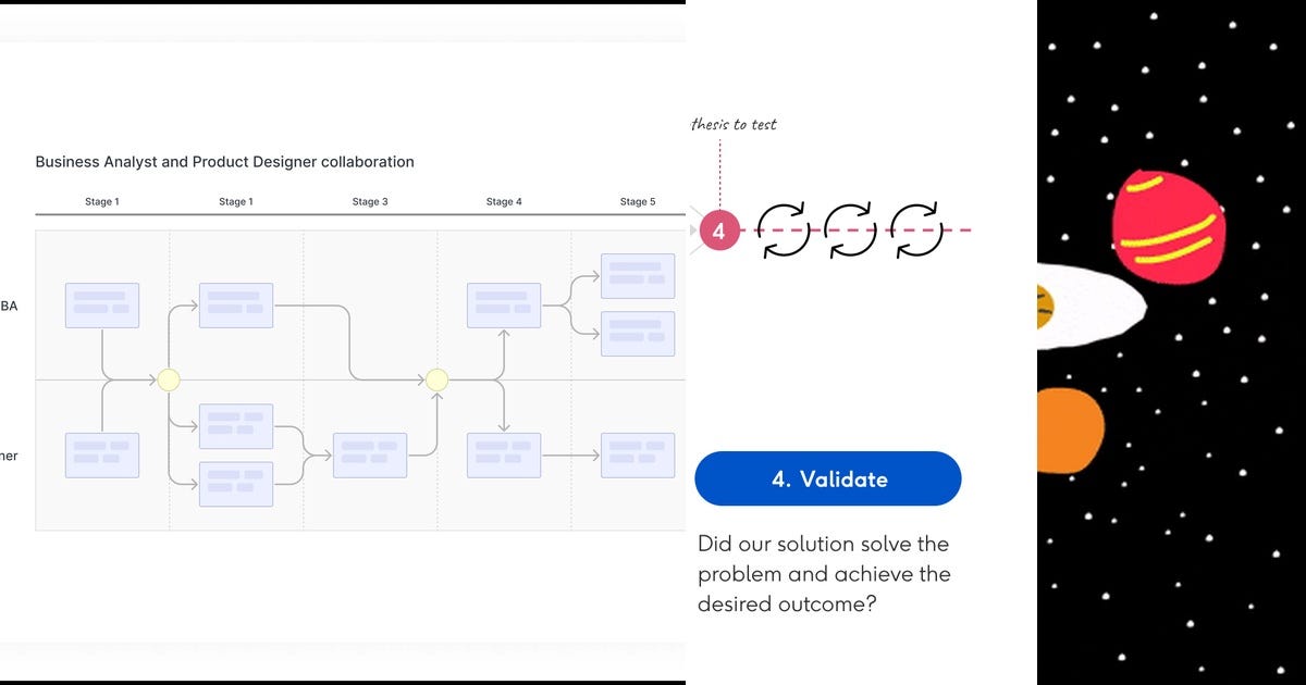 List: Documentation | Curated by Nat G. Sarmiento | Medium
