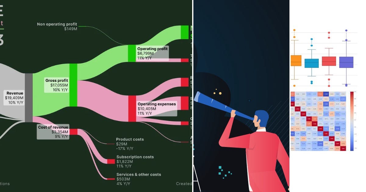 List: Data visualization | Curated by SRI VENKATA SATYA AKHIL MALLADI ...