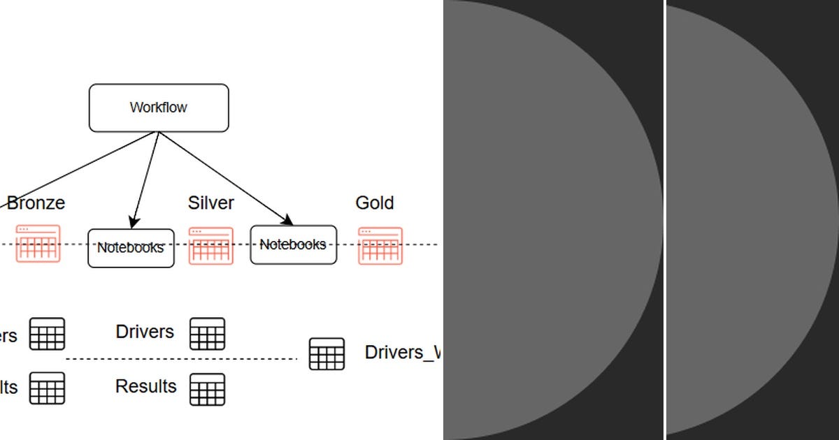List: Data catalog | Curated by anshumaniima | Medium