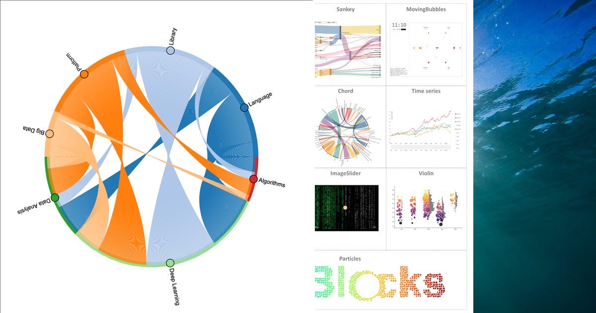 List: charts | Curated by Matthew Petherick | Medium