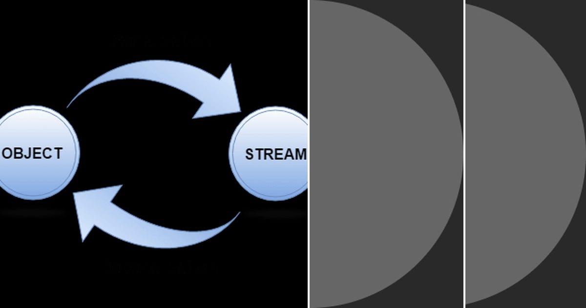 List: Marker interface | Curated by Rohit Gour | Medium