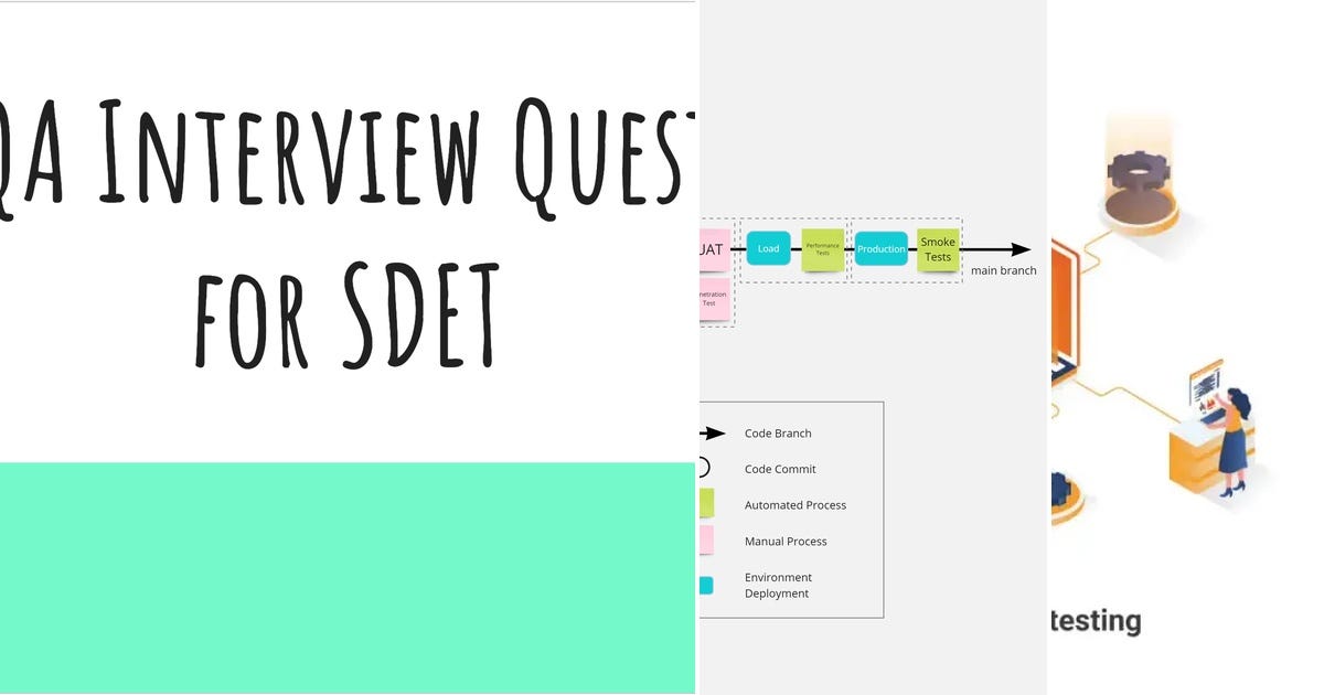 List: QA | Curated by Danilo Strbac | Medium