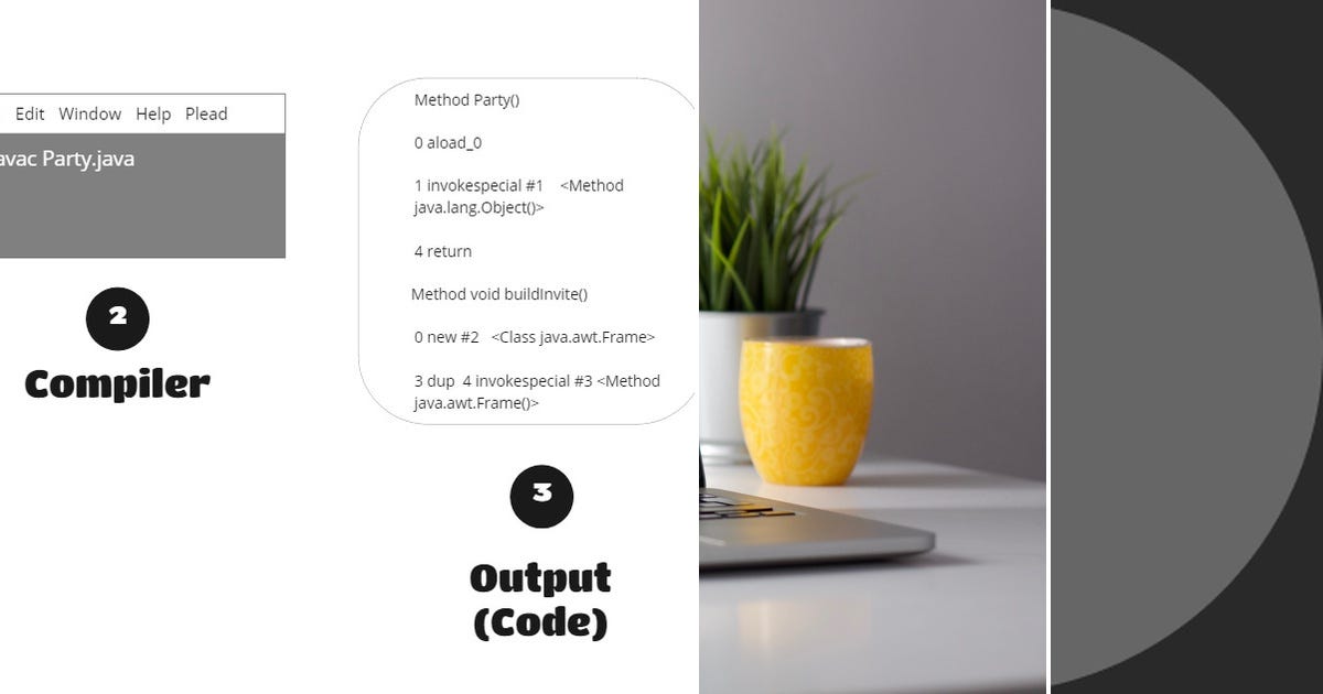 List: java | Curated by Janakg | Medium
