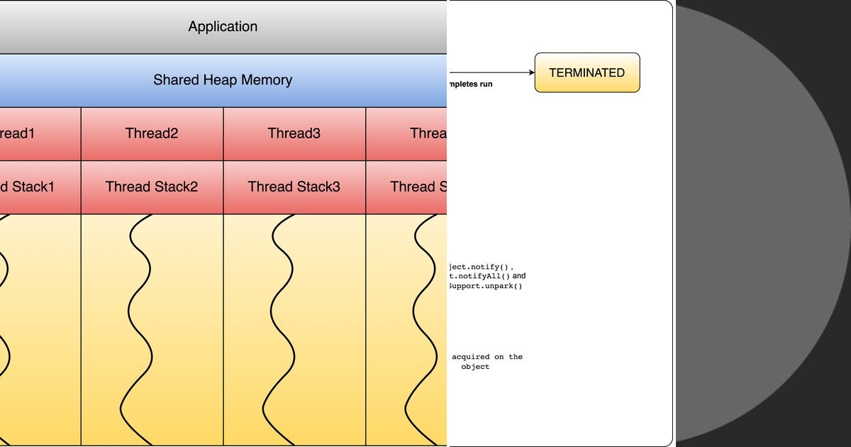 List: Java multi threading | Curated by meghna gupta | Medium