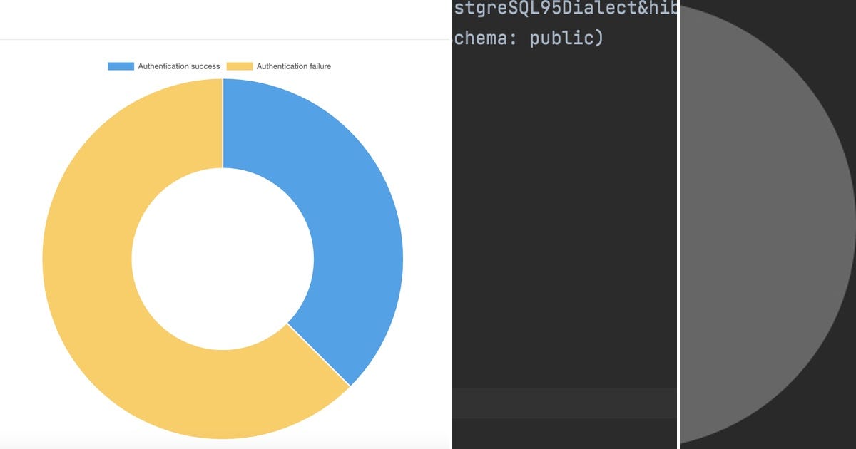 List: java spring | Curated by Adrián | Medium