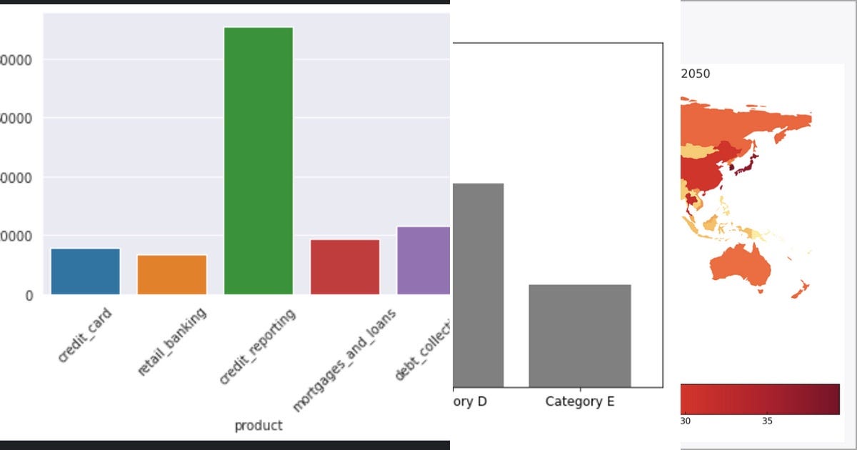 List: Python - Visualisation | Curated by Jonathan Dray | Medium