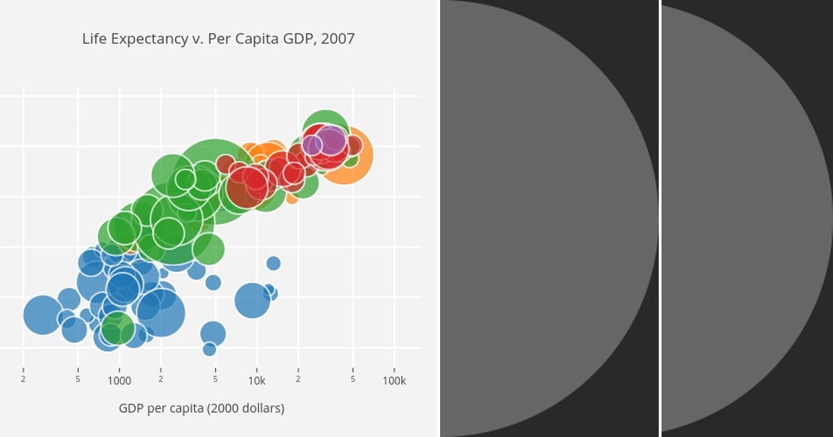 List: viz python | Curated by Evanlou | Medium