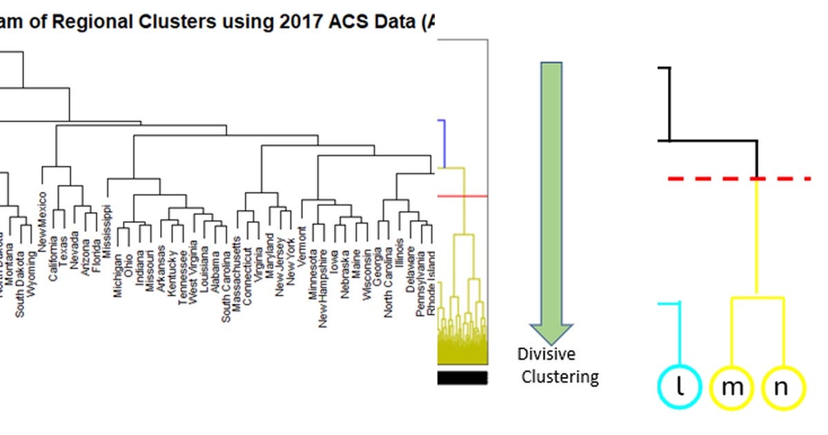 List: Clustering | Curated by Jody Chilton | Medium