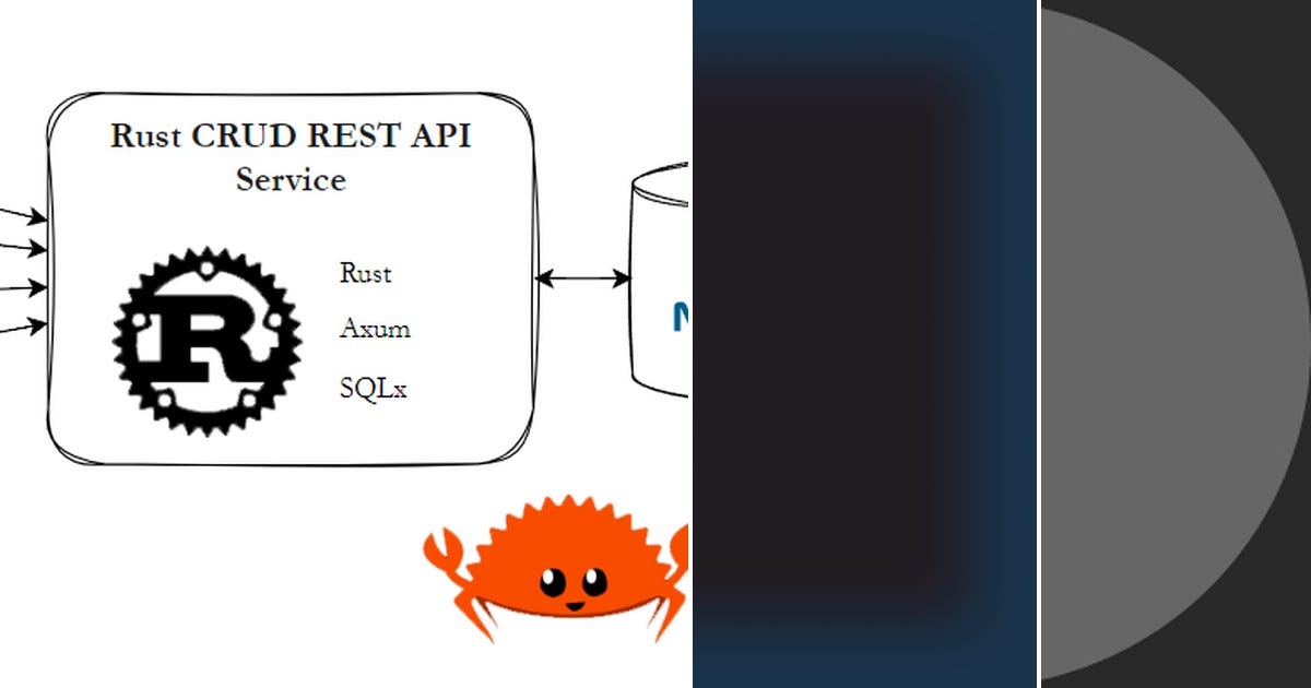 List: Rust | Curated by Andriat Ratyanto | Medium