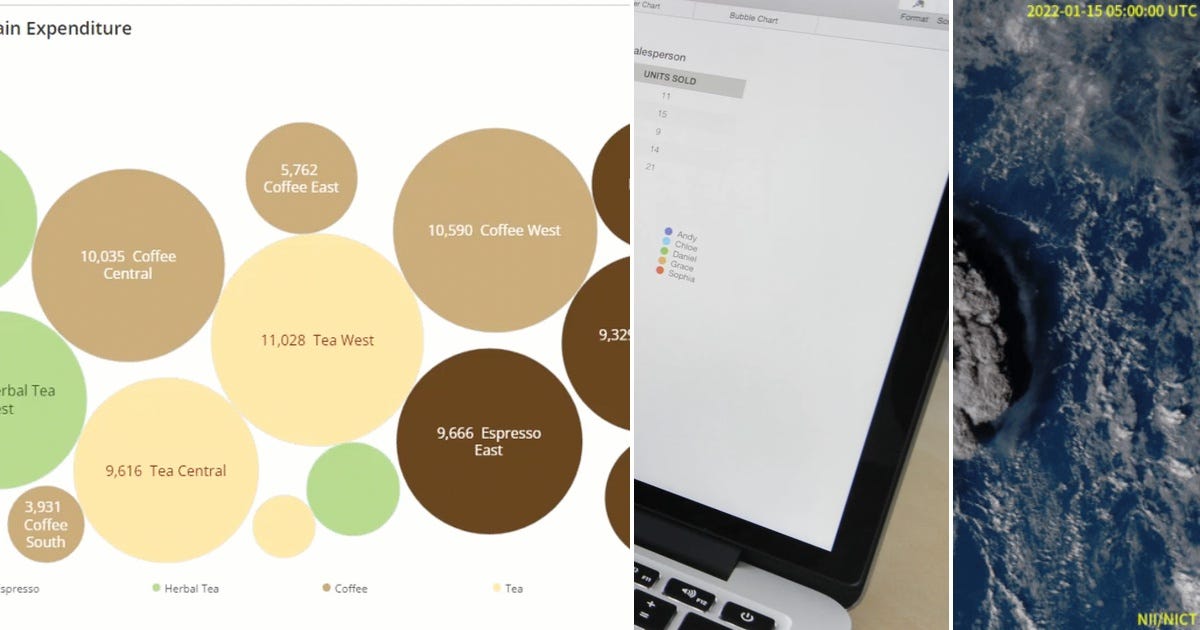 List Data Visual Python Curated By Zhuyun Ye Medium