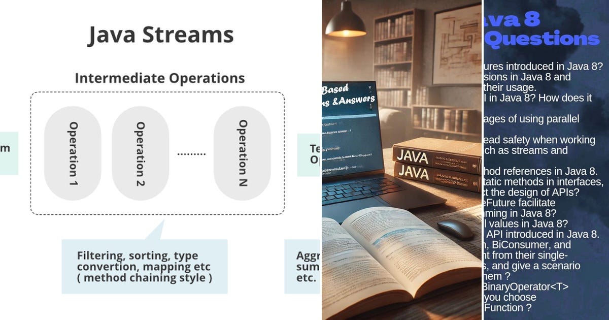 List: Java Interview | Curated by Madhubabu Jorige | Medium