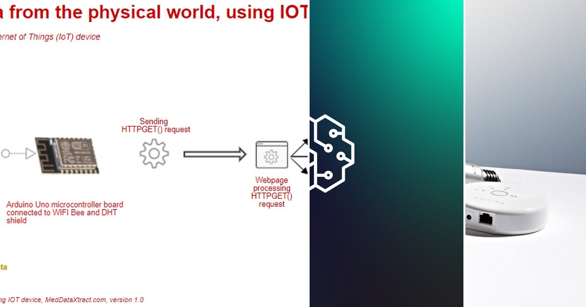 List: iot | Curated by Faiz | Medium