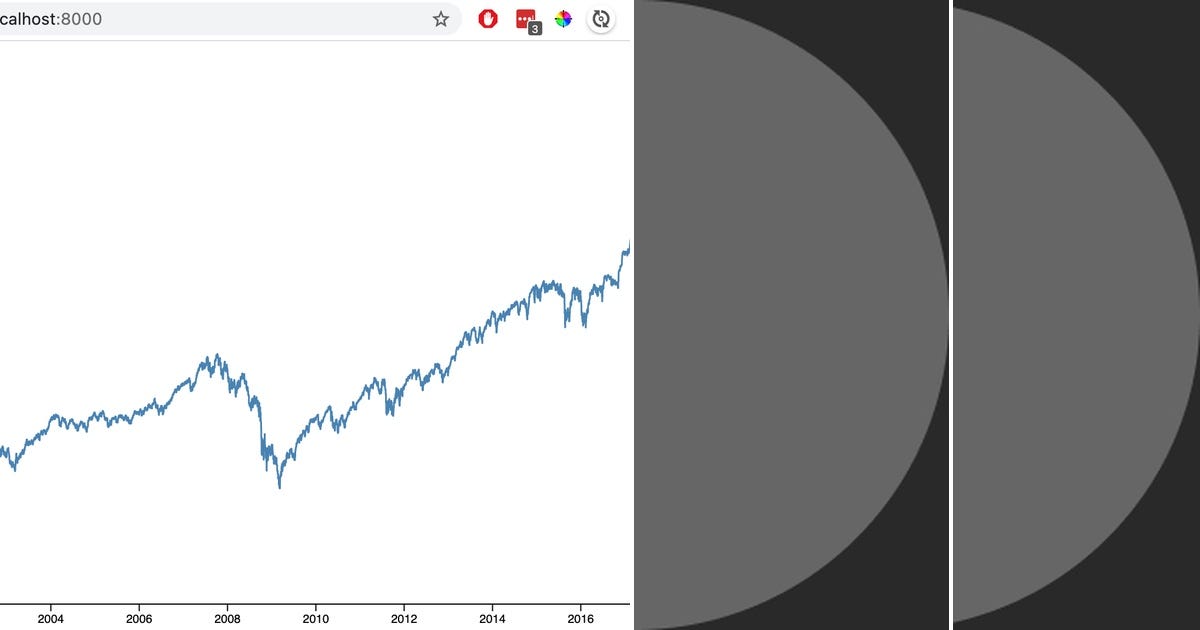 List: Observable | Curated by Aaron Conway | Medium