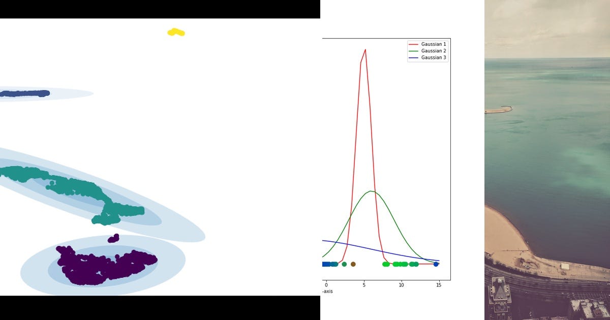 List: Unsupervised | Curated by Abhishekchopra | Medium