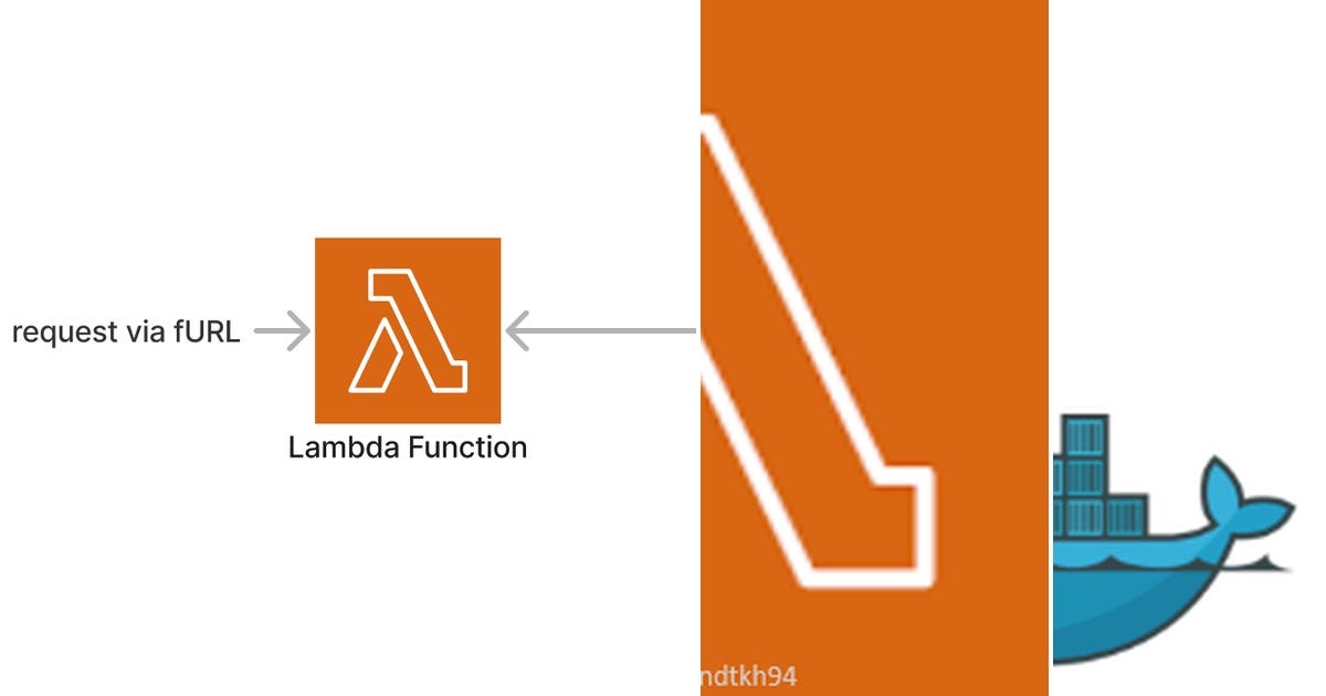 List: AWS | Curated by Shayne Meyer | Medium