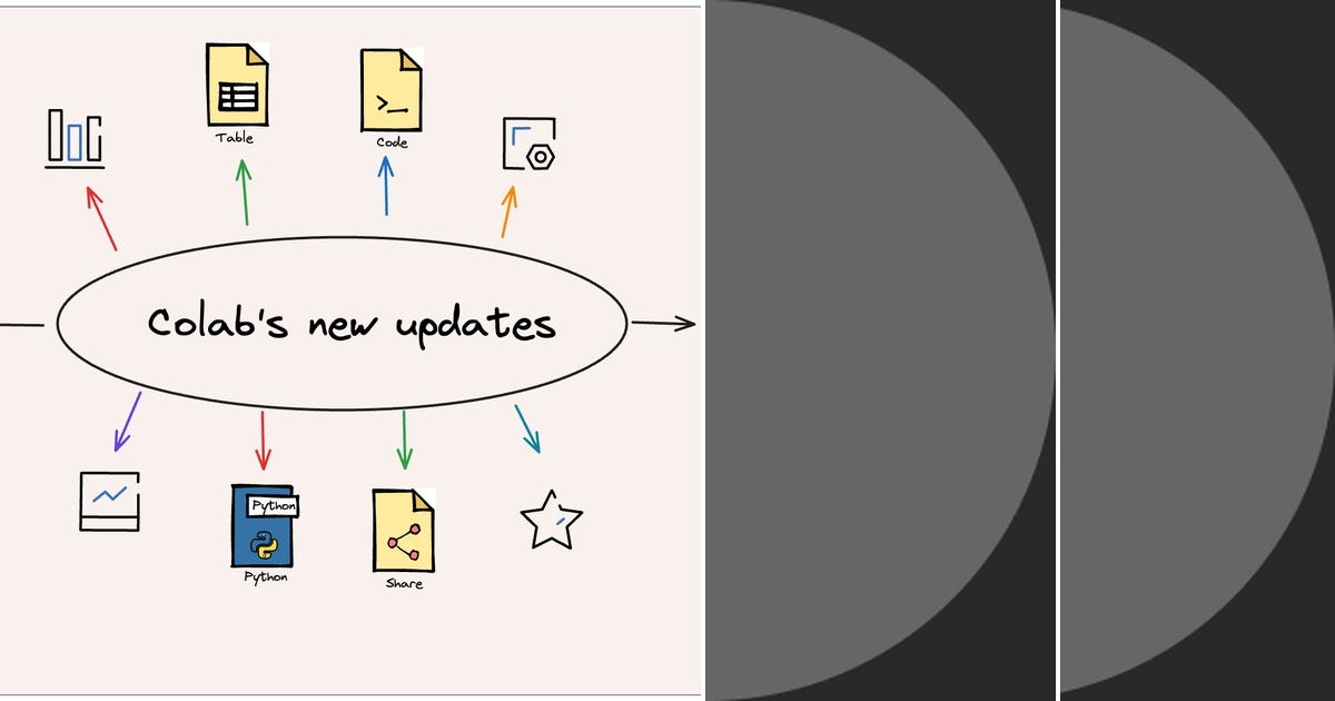 List: COLAB | Curated by scitechtalk tv | Medium
