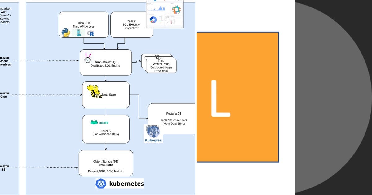List: SQL | Curated by Jack Gibbons | Medium