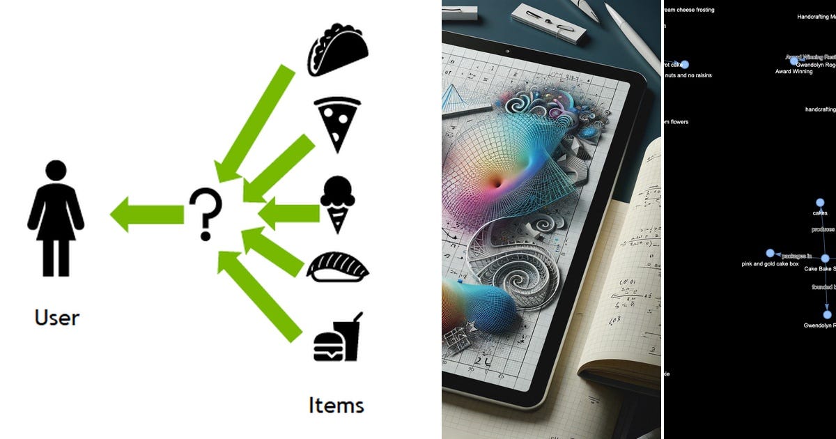 List: Knowledge Graph | Curated by Regis | Medium