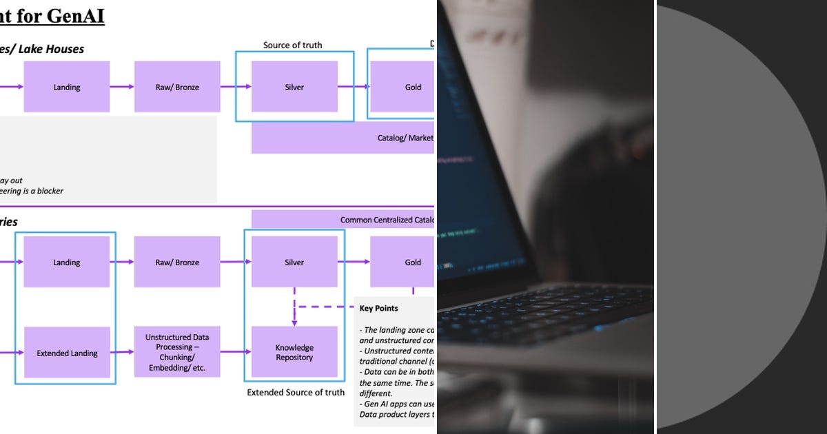 List: Data Design | Curated by Brandon Bean | Medium