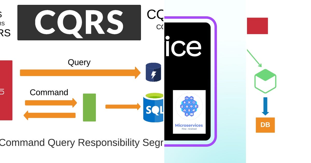 List: Microservices | Curated by Santos | Medium