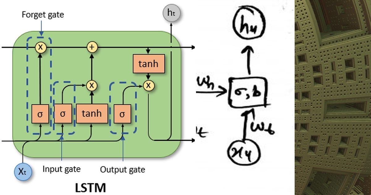 List: Lstm_rnn | Curated by Imranmunshi | Medium