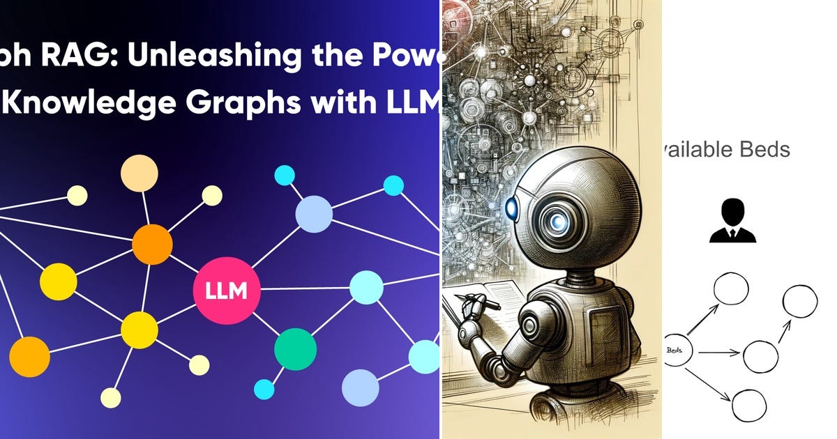 List: Knowledge Graphs | Curated by Abdul Rahman Sattar | Medium