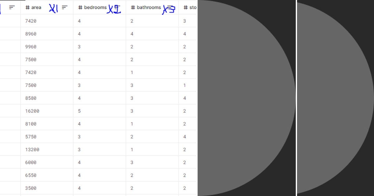 List: ML | Curated by Shubham Patidar | Medium