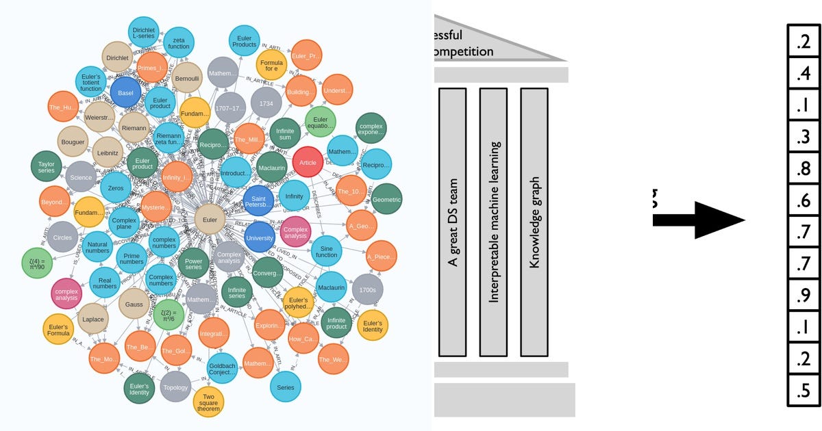 List: Graph | Curated by Hamid Nafiyan | Medium