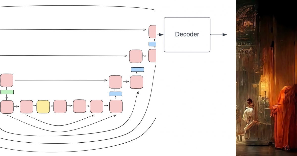 List: diffusion model | Curated by LiuJ | Medium