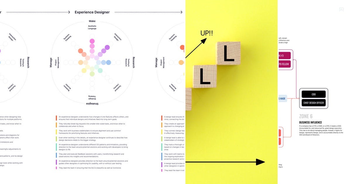 List: UX Design Ladders | Curated by Angus Ewing | Medium
