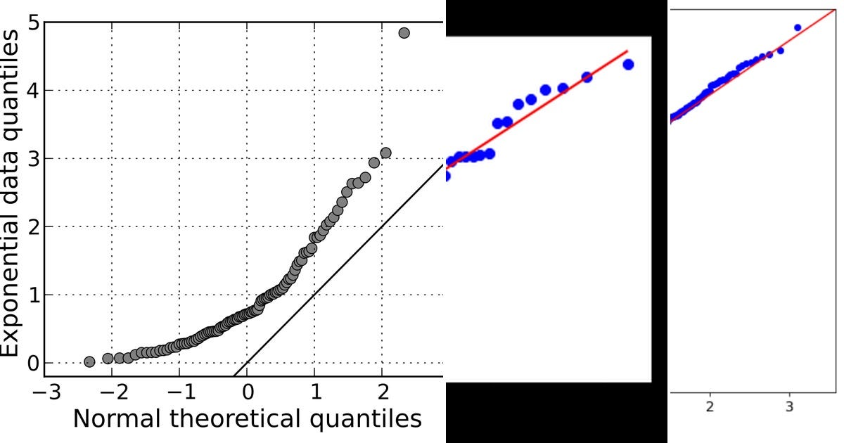 List: plots | Curated by Max Heisse | Medium