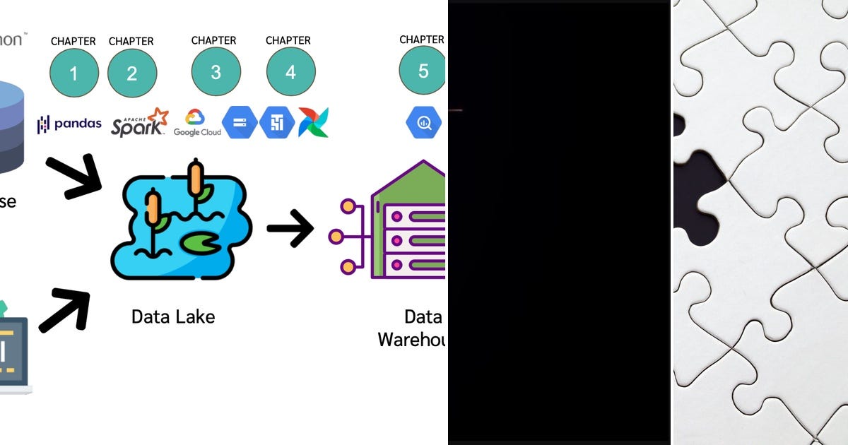 List: data prep | Curated by Eric Kamau | Medium