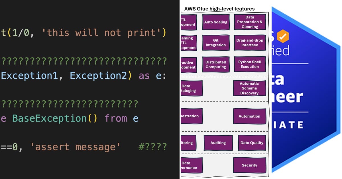 List: Learning days | Curated by Graham Stein | Medium