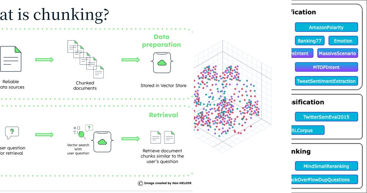 List: Embedding Models | Curated by José Huerta Navas | Medium
