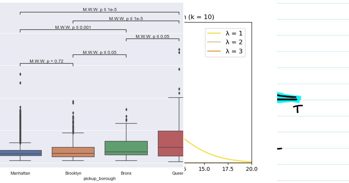 List: DS - Stats | Curated by Gonzalo Gascón | Medium