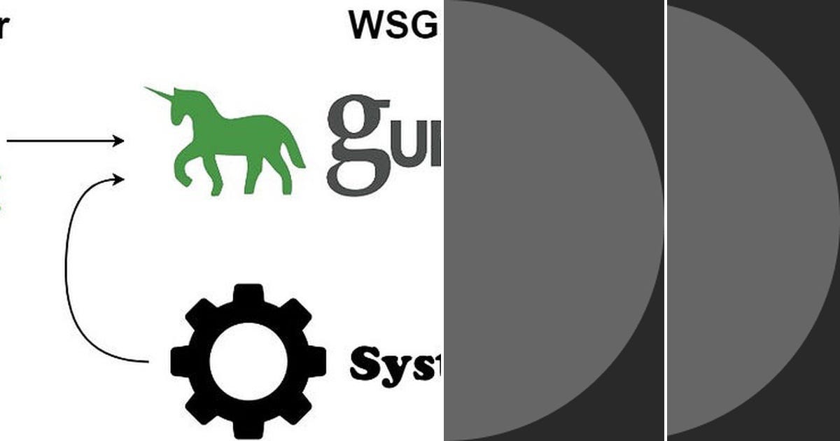 List: deployment | Curated by Amir | Medium