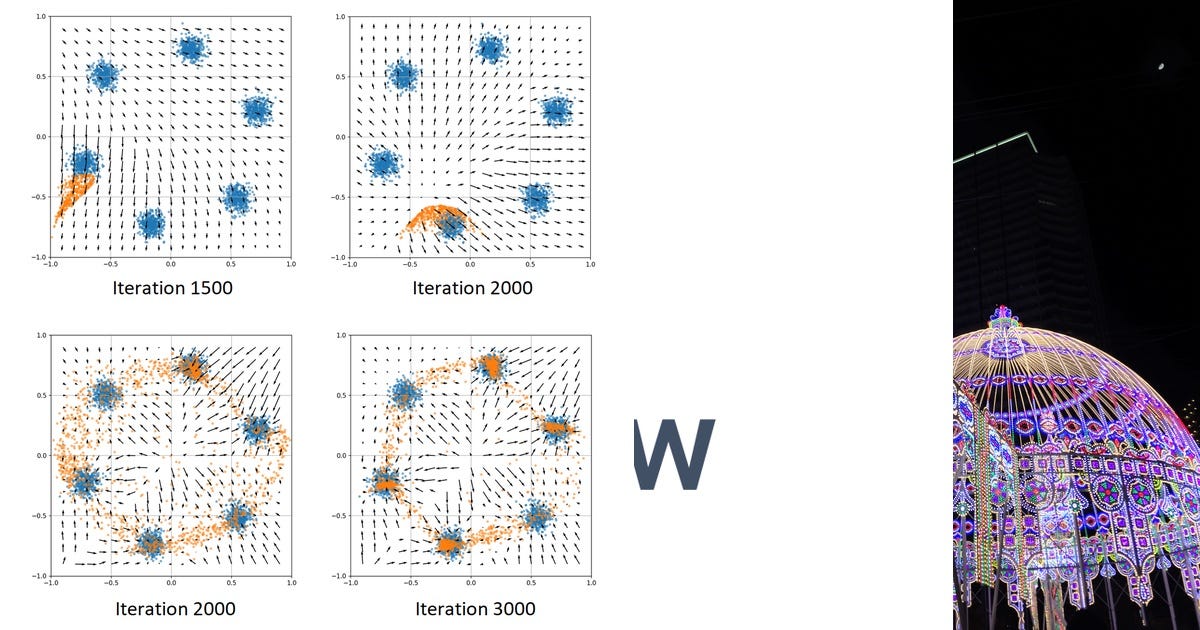 List: ML | Curated by Sofia Mongardi | Medium