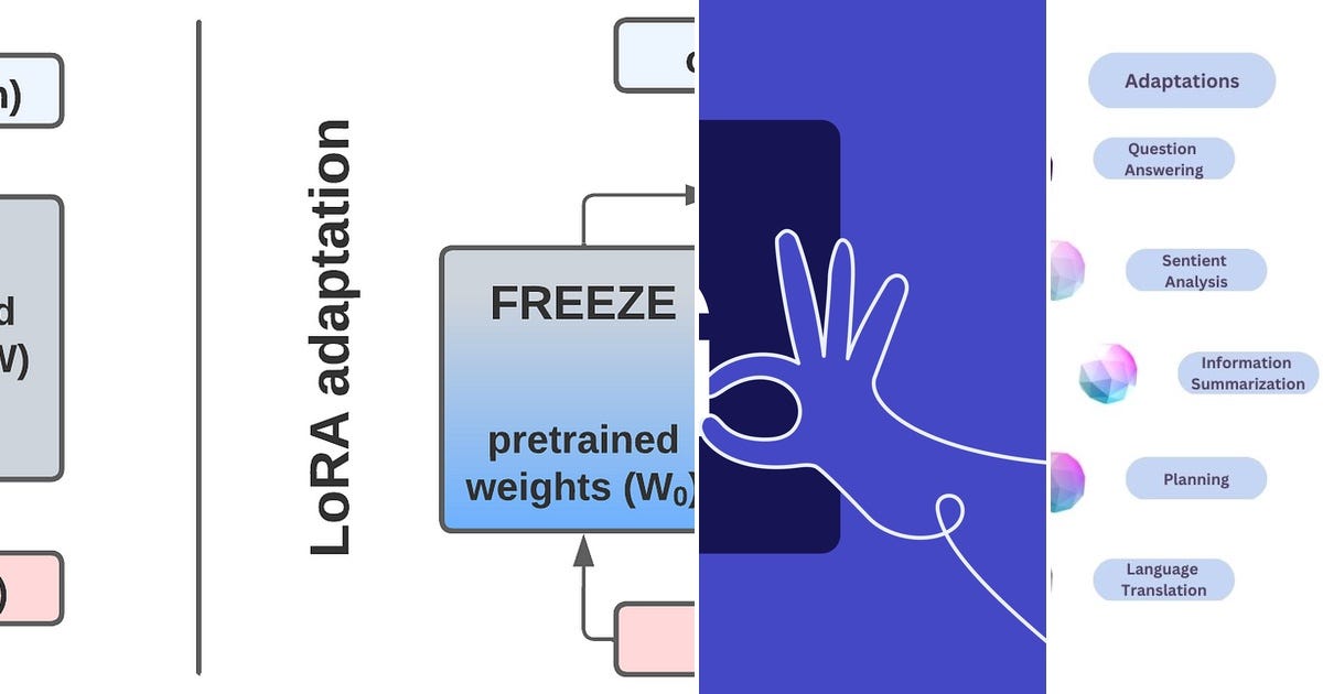 List: NLP | Curated by Caspar | Medium