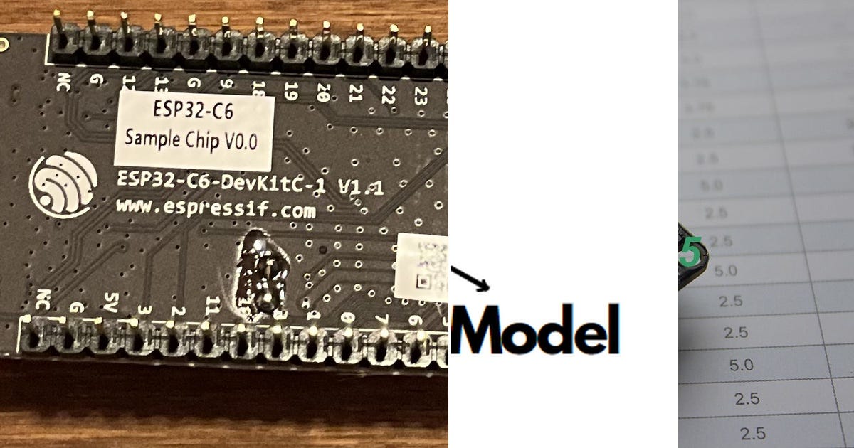 List Arduino Curated By Mayor Title Medium