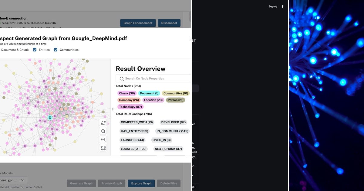 List: GraphRAG | Curated by DATA AI MOTION | Medium