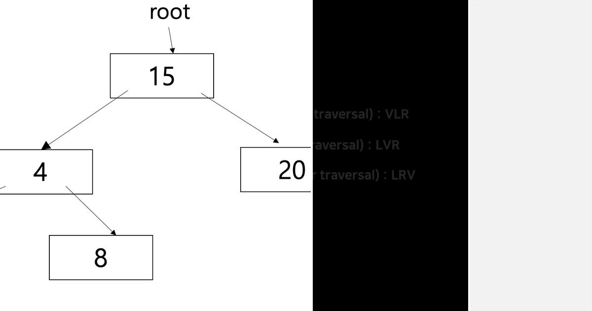 List Algorithm And Data Structure Curated By Demian Yoo 유 경모 Medium 3222