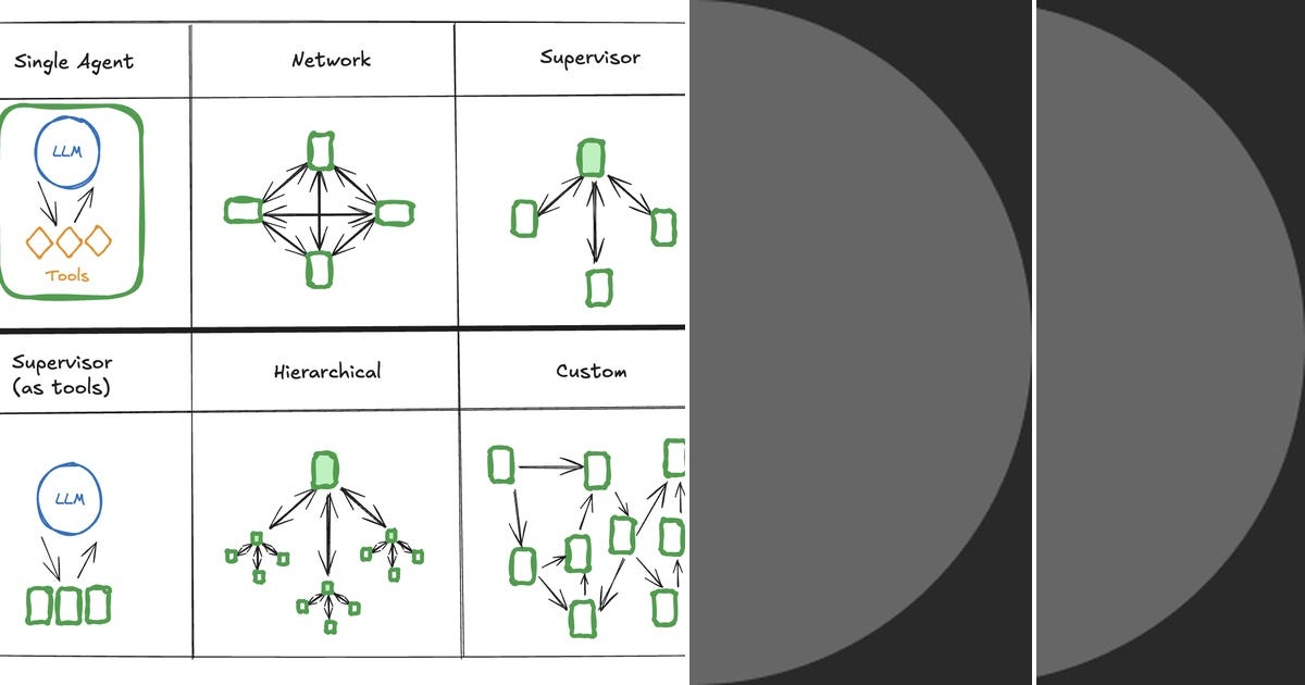 List: Ai agents | Curated by Pranav Phadke | Medium